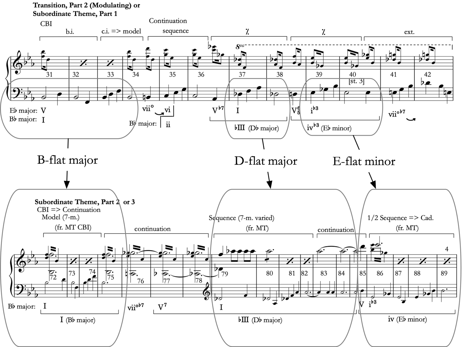 Form Function Theory and Beethoven's Sketches: A Case Study of the ...